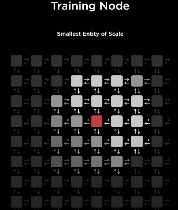 Tesla's insane new Dojo D1 AI chip, a full transcript of its unveiling