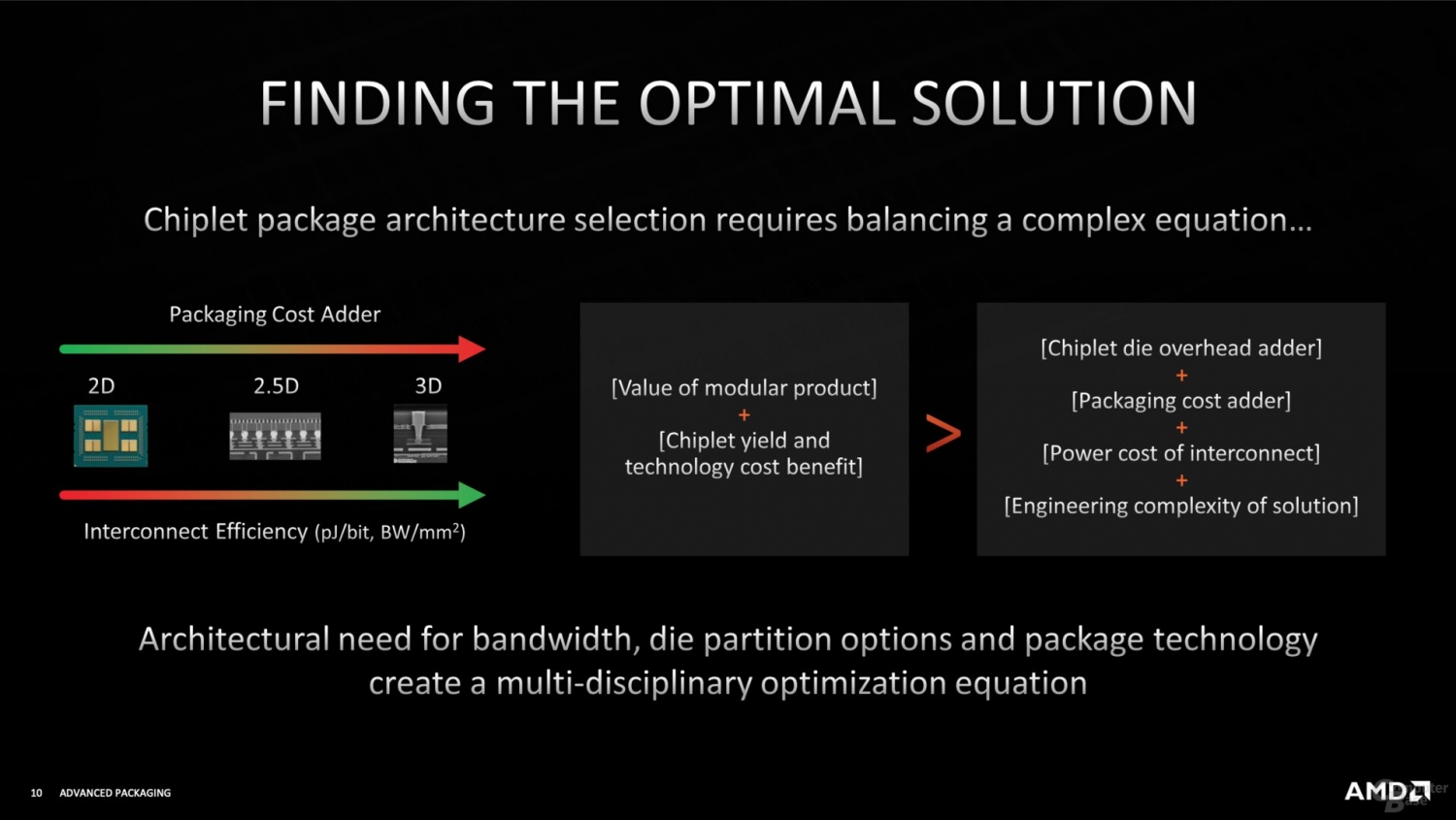 AMD details its next-gen 3D V-Cache stacking technology