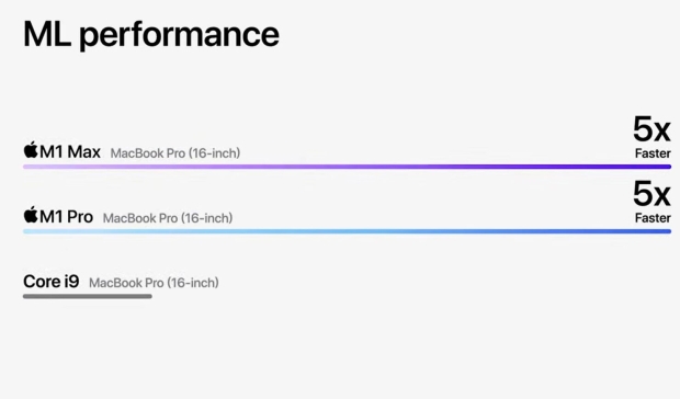 Apple's new M1 Max SoC: up to 10-core CPU, 32-core GPU, on 5nm