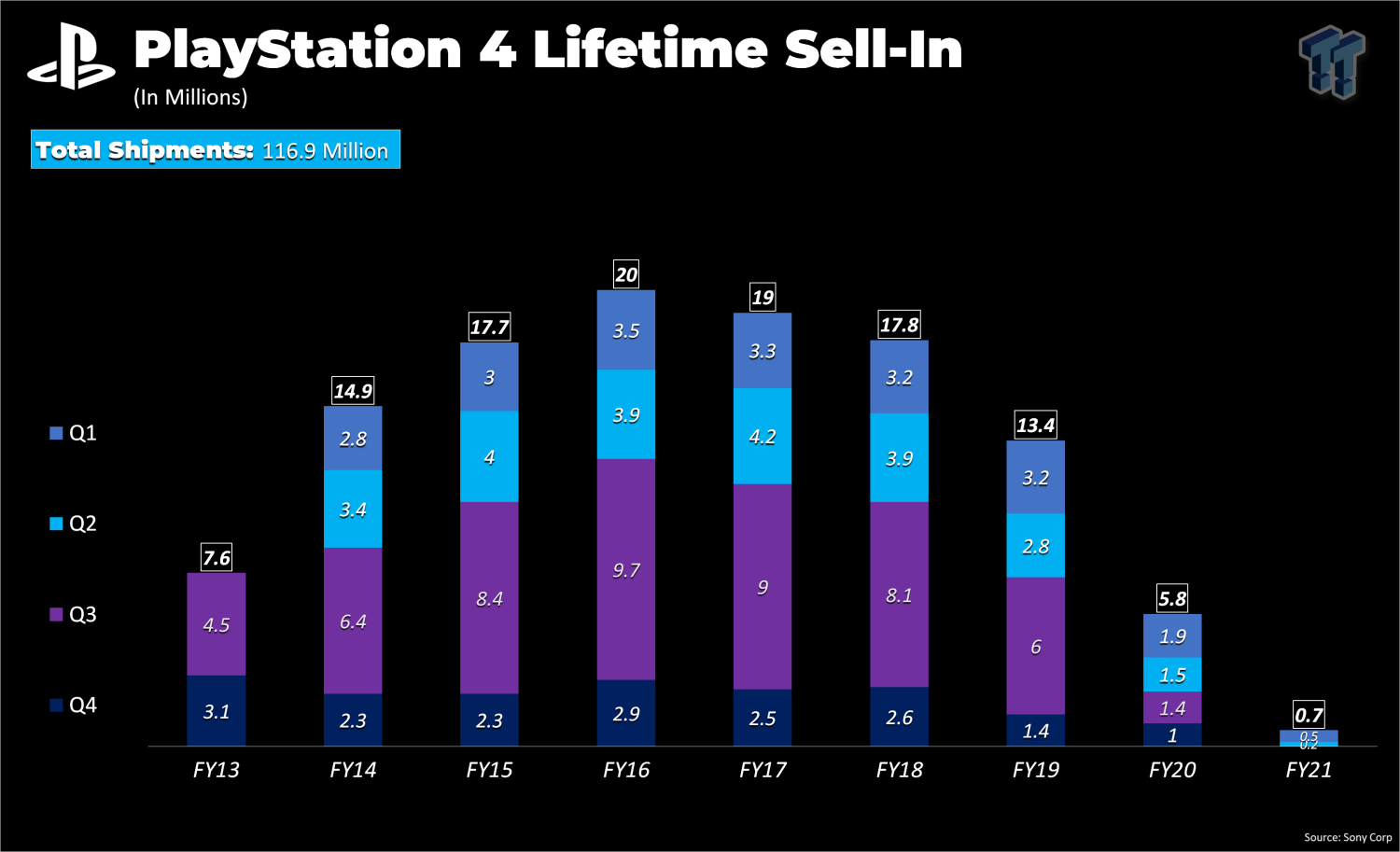 PlayStation Software Unit Sales Hit Billion Across All Generations ...