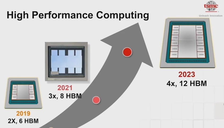 SK Hynix teases HBM3 with 12-Hi 24GB stack layout, 6400Mbps speeds