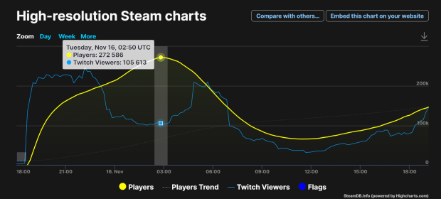 Halo Infinite is out now on consoles and PC, breaks Steam records