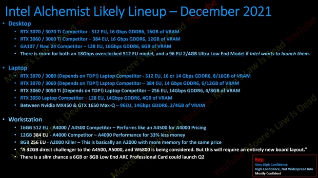 Intel GPU launch is a mess, partners aren't happy with mismanagement
