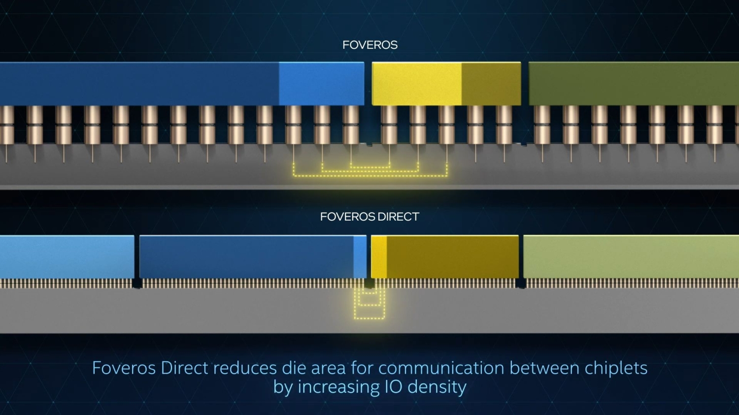 Intel wants to shatter Moore's Law: has 2025 in its silicon sights