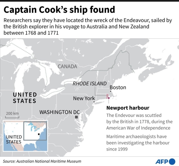 Captain James Cook's HMS Endeavour shipwreck found after two centuries