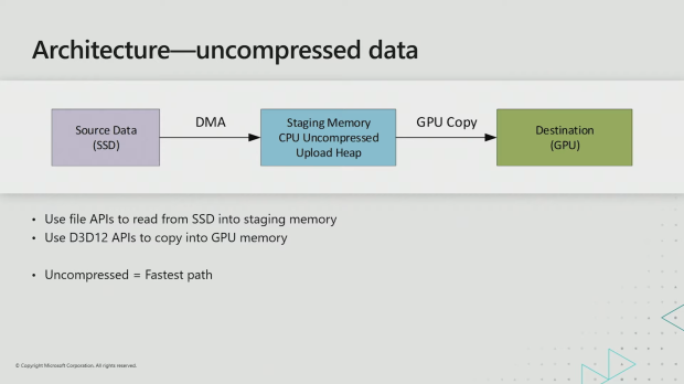 DirectStorage reduces CPU overhead by 40% on Windows 11