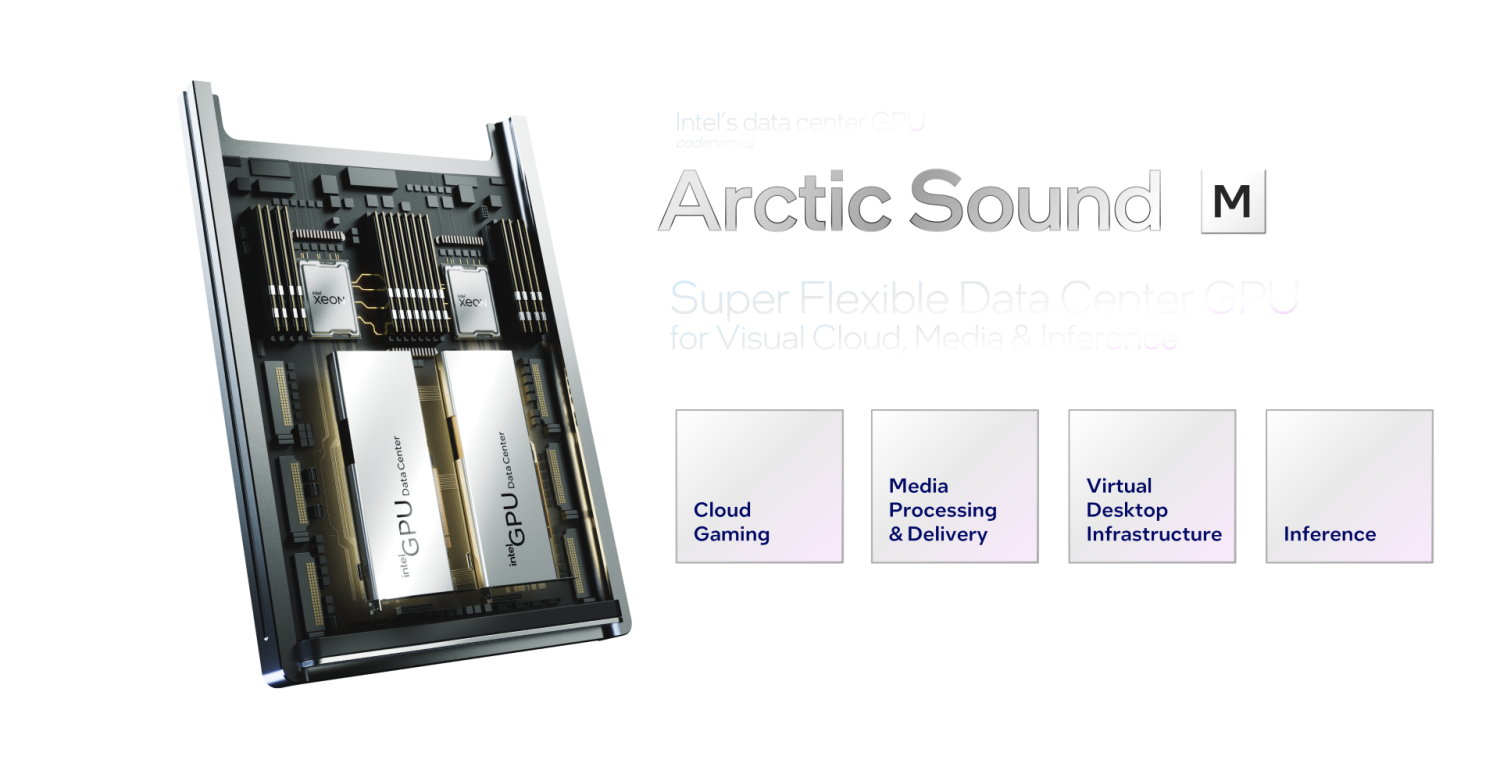 Intel teases Arctic Sound M GPU for data center: ACM-G10 GPU + 150W