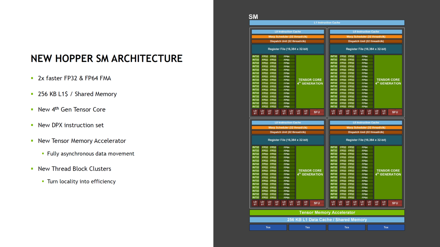 NVIDIA Hopper H100 GPU detailed: TSMC 4nm, HBM3 VRAM, 80B transistors