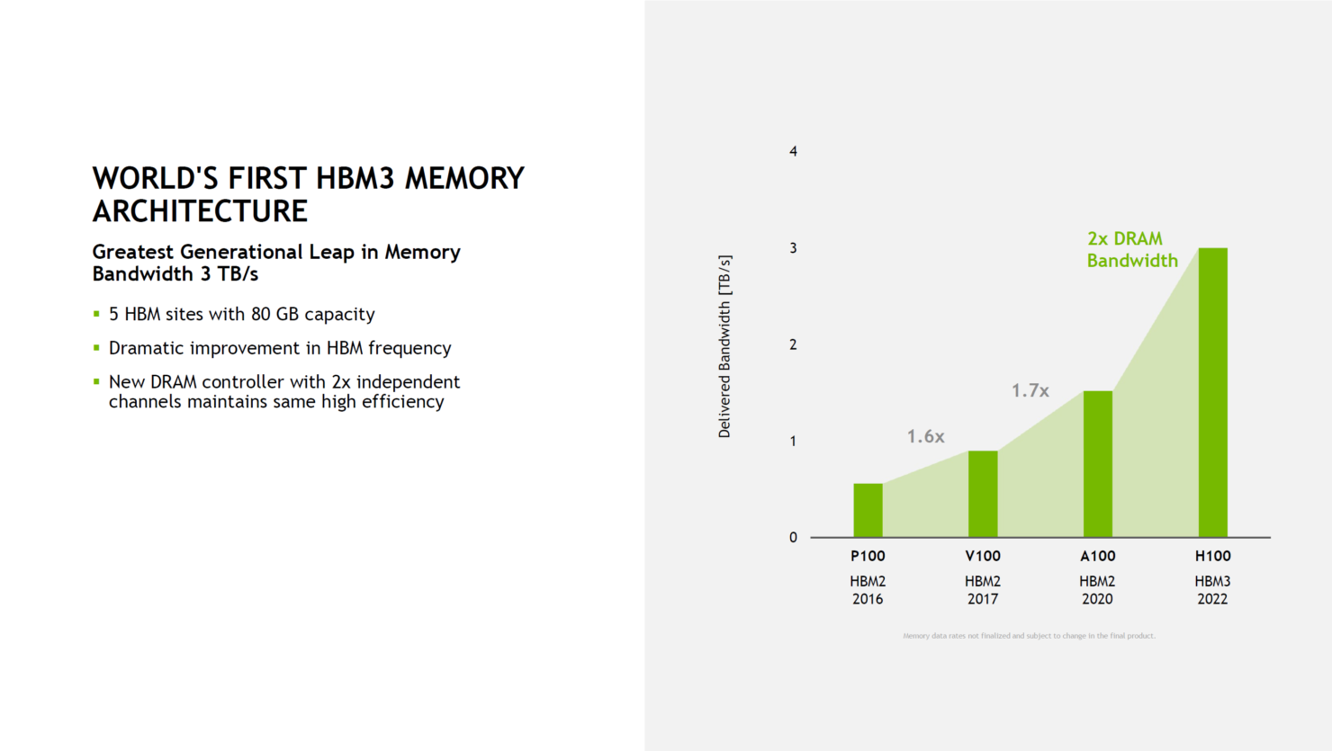 NVIDIA Hopper H100 GPU detailed: TSMC 4nm, HBM3 VRAM, 80B transistors