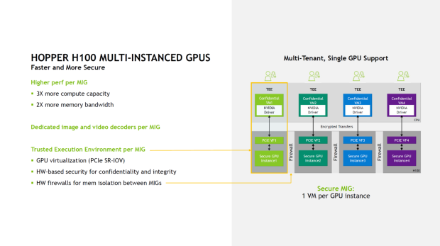 NVIDIA Hopper H100 GPU detailed: TSMC 4nm, HBM3 VRAM, 80B transistors NVIDIA Hopper H100 GPU detailed: TSMC 4nm, HBM3 VRAM, 80B transistors