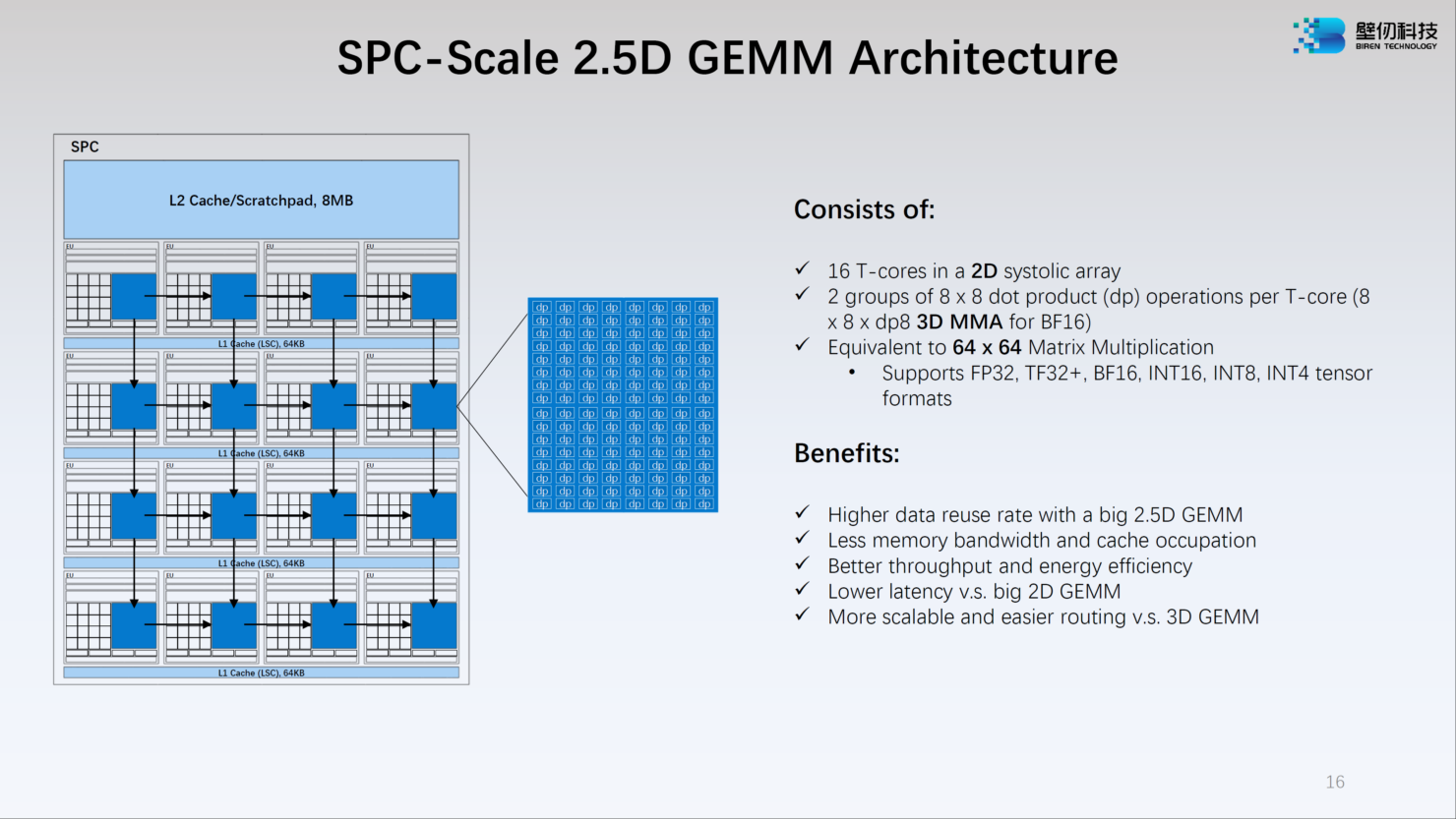 China's most powerful GPU: Biren BR100 keeps up with AMD and NVIDIA