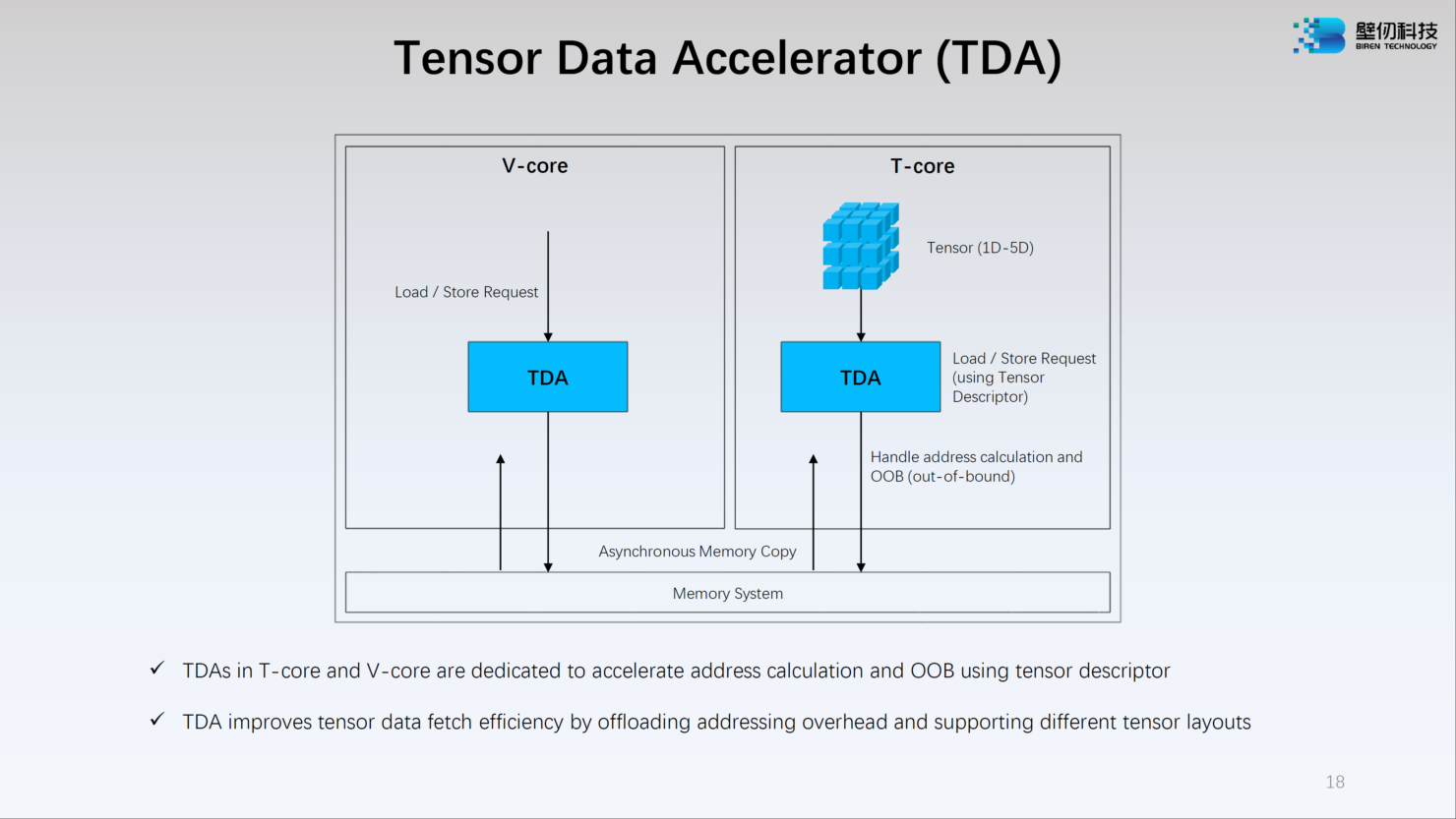 China's most powerful GPU: Biren BR100 keeps up with AMD and NVIDIA