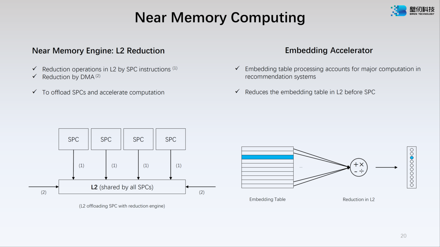 China's most powerful GPU: Biren BR100 keeps up with AMD and NVIDIA