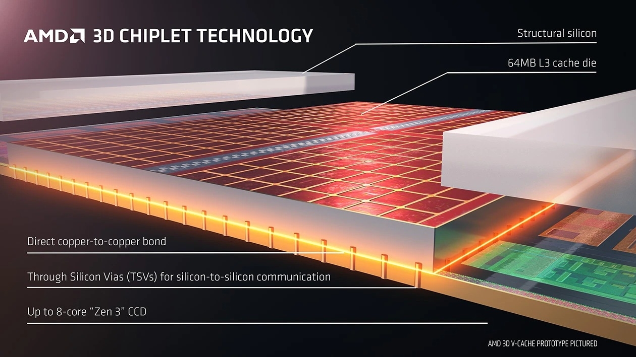 AMD Ryzen 9 7950X3D: Zen 4 V-Cache CPU should launch early AMD Ryzen 9 7950X3D: Zen 4 V-Cache CPU should launch early
