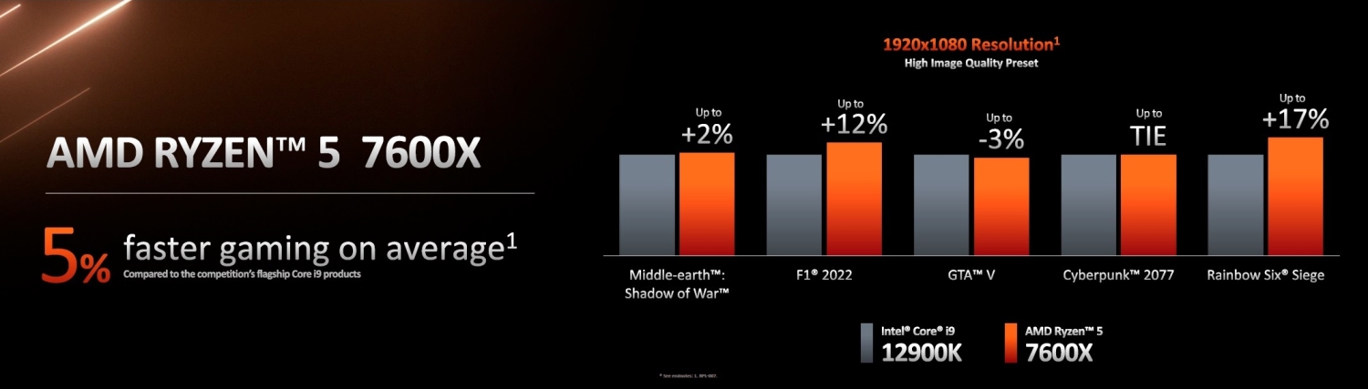 AMD's new Ryzen 9 7950X 'Zen 4' CPU: 16C/32T at up to 5.7GHz AMD's new Ryzen 9 7950X 'Zen 4' CPU: 16C/32T at up to 5.7GHz