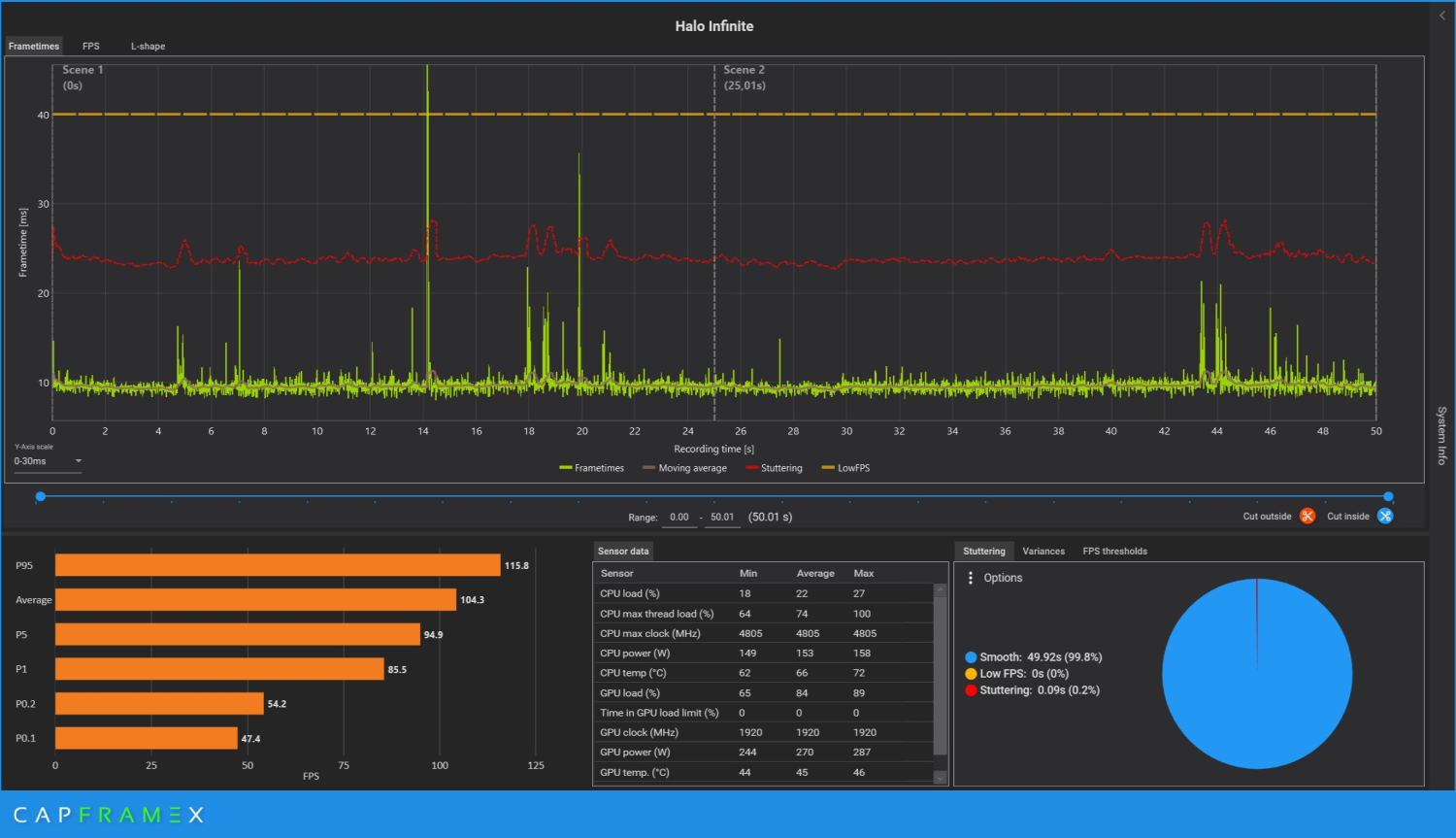 CapFrameX updated: AMD Zen 4, Intel Raptor Lake, Arc GPUs supported
