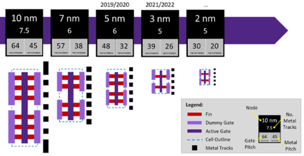 TSMC says its next-gen 2nm mass production begins in 2025 TSMC says its next-gen 2nm mass production begins in 2025