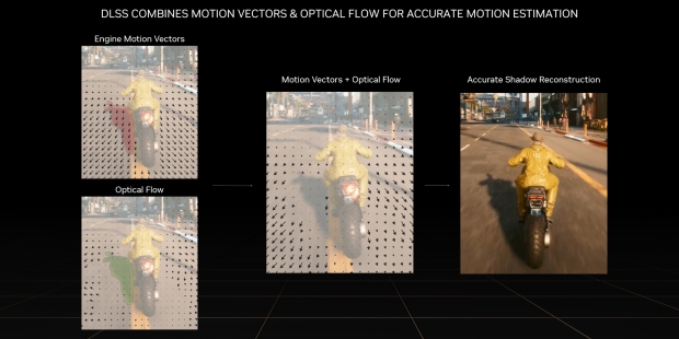 NVIDIA DLSS 3 announced: 4x faster in Cyberpunk 2077 on Ada Lovelace NVIDIA DLSS 3 announced: 4x faster in Cyberpunk 2077 on Ada Lovelace