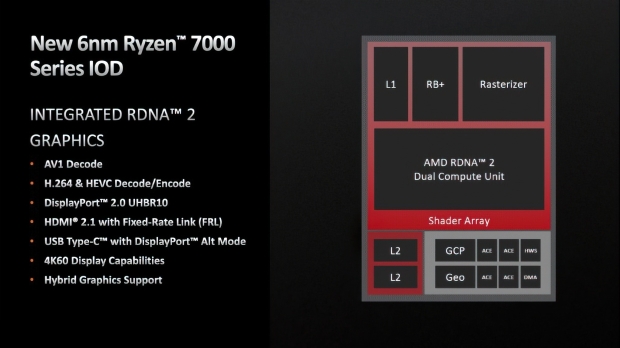 AMD details the RDNA 2 GPU inside of Ryzen 7000 series 'Zen 4' CPUs AMD details the RDNA 2 GPU inside of Ryzen 7000 series 'Zen 4' CPUs