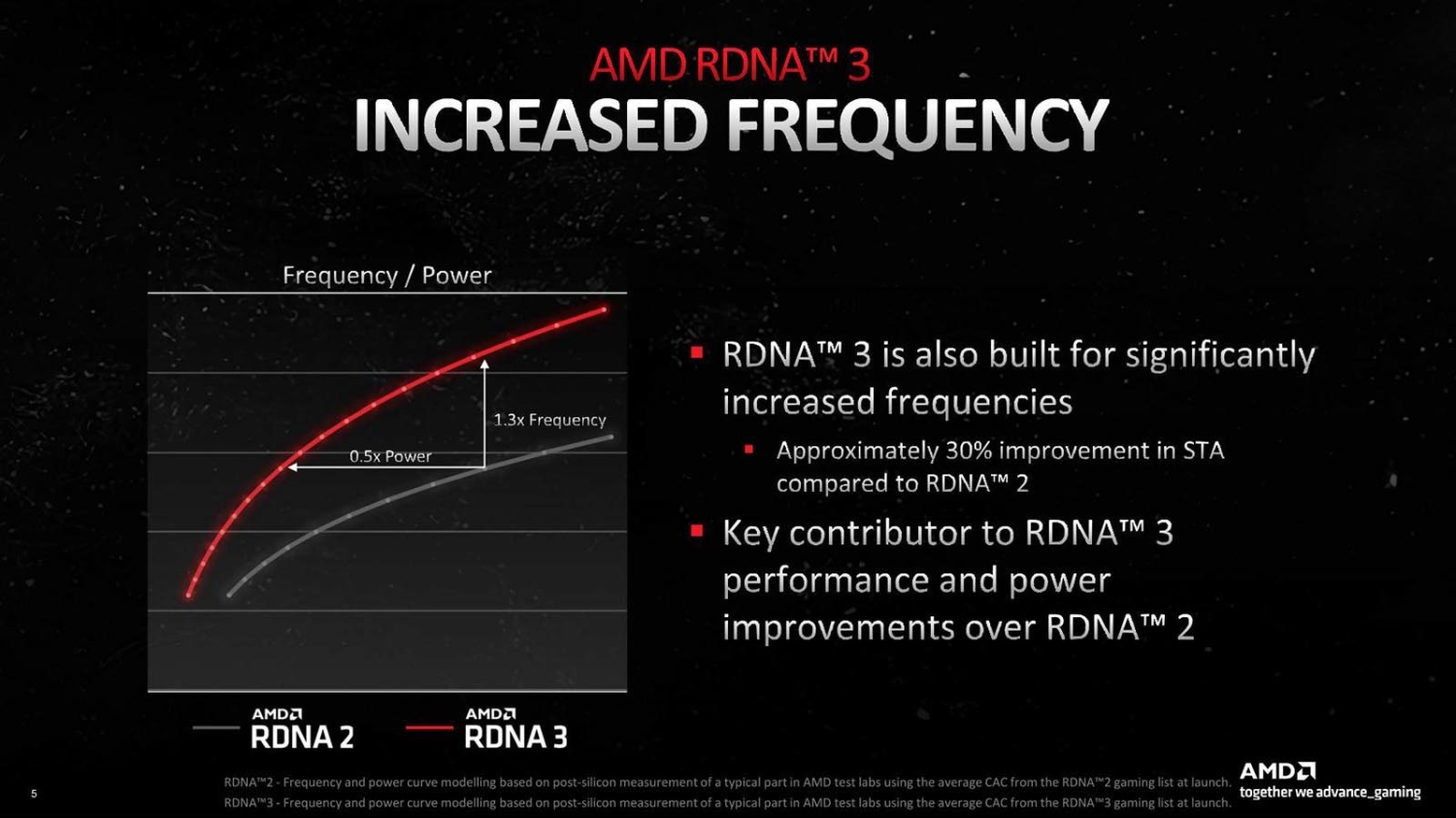 Discussion - RDNA4 + CDNA3 Architectures Thread | Page 29 | AnandTech ...