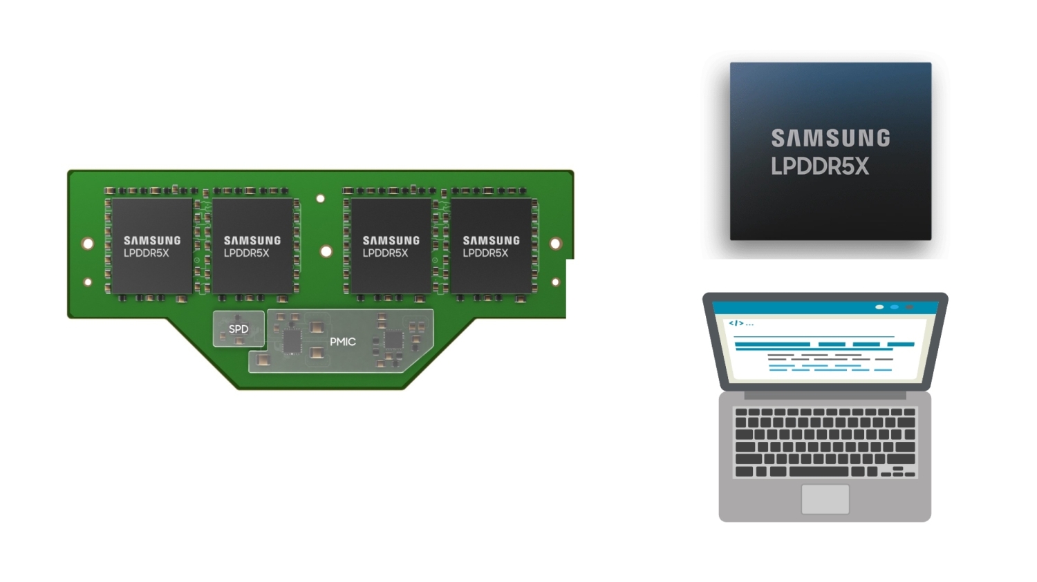 Samsung's new LPCAMM DDR5 memory for laptops use 60% less space and ...