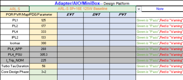 Intel Arrow Lake-S CPU power limits: 125W PL1, 177W PL2, and 333W PL4 ...