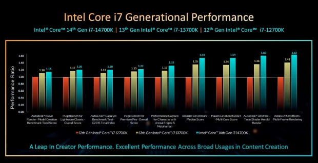 Here are all the specs on Intel's new 14th Gen Core 'Raptor Lake Refresh' CPUs