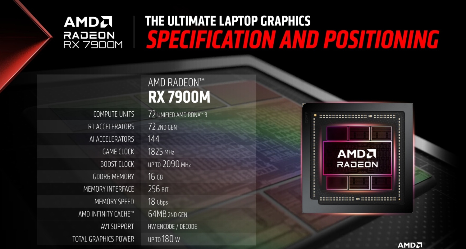 AMD Radeon RX 7900M mobile GPU released: Navi 31, 16GB VRAM, for $2800 ...