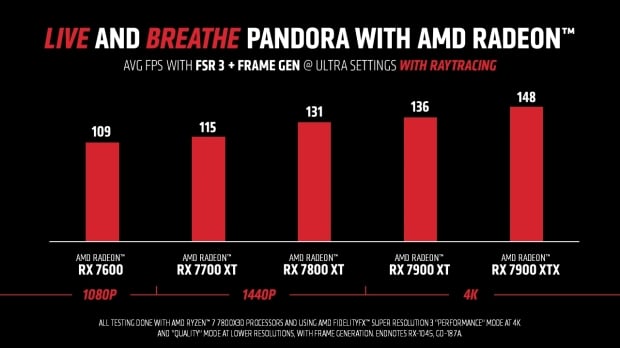 AMD is giving away a Avatar: Frontiers of Pandora PC with custom Radeon ...