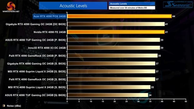 Acer's new Predator RTX 4090 with unique hybrid cooler, sucks in new ...