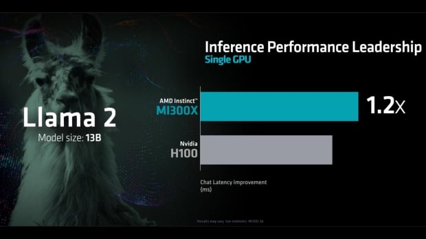NVIDIA fires back at AMD saying its new MI300X chip is faster than its ...