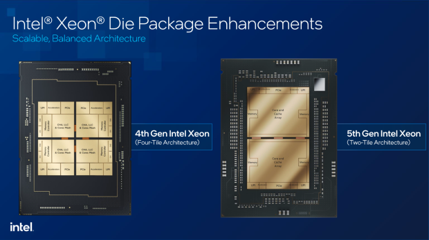 Intel 5th Gen Xeon 'Emerald Rapids' announced up to 64 cores, 128 ...
