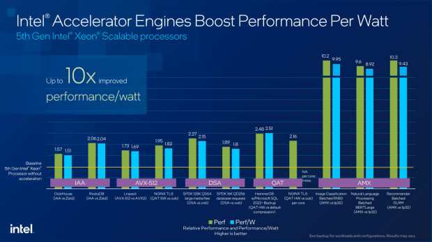 Intel 5th Gen Xeon 'Emerald Rapids' announced up to 64 cores, 128 ...