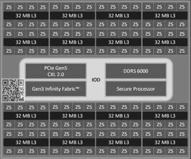 AMD's next-gen Zen 5-based EPYC 'Turin' CPU teased: 128 cores Zen 5 or ...