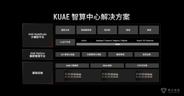 Moore Threads MTT S4000 48GB AI GPU: with MTLink and zero-cost NVIDIA CUDA framework
