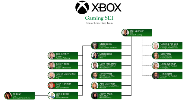 Bethesda, ZeniMax developers get new leader, studios still operate as ...