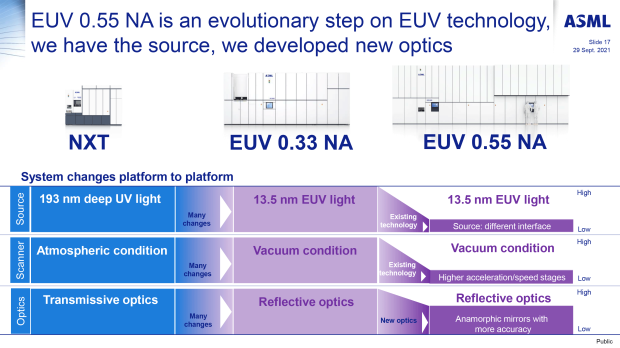 ASML ships industry's first High-NA EUV lithography scanner to Intel