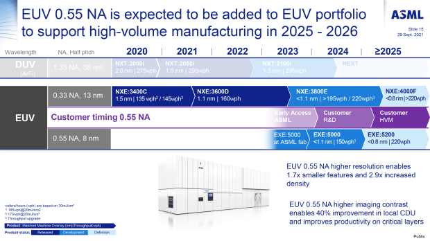 ASML ships industry's first High-NA EUV lithography scanner to Intel