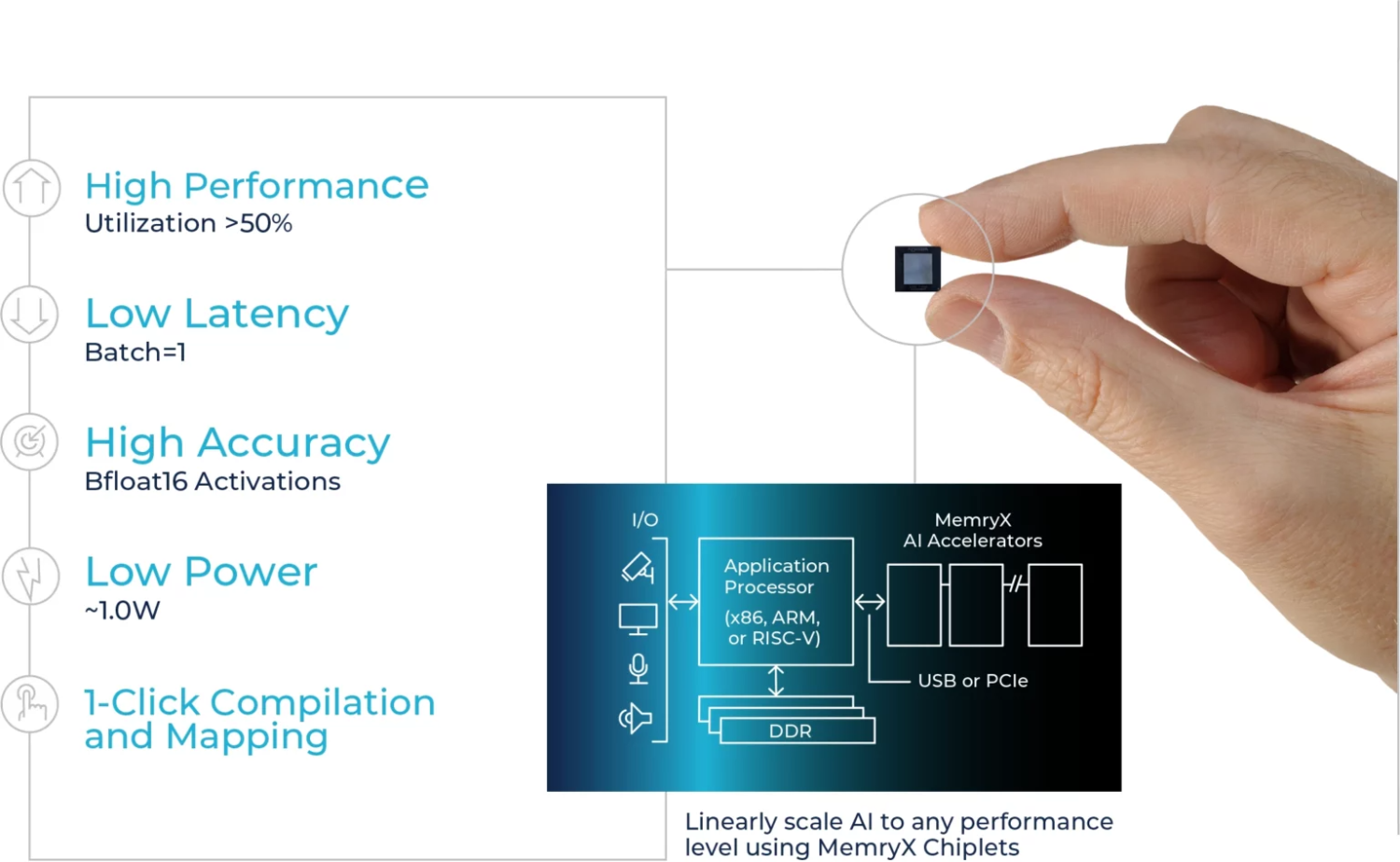 MemryX will show off its new MX3 AI accelerator at CES 2024