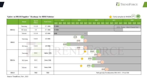 SK hynix announces next-gen HBM4 memory development kicks off in 2024