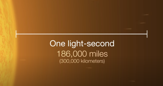 NASA explains how far light from the Sun will travel throughout 2024