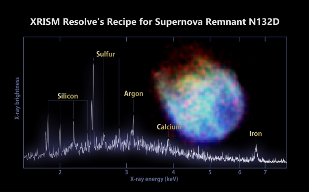 Nasa Releases Unprecedented View Of A Star Exploding In Deep Space
