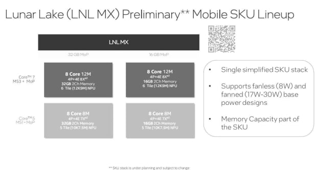 Intel's next-gen Lunar Lake-MX mobile CPUs expected to use Samsung ...