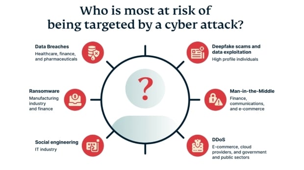 Cyber attacks are on the rise, and global costs will reach up to $18 ...
