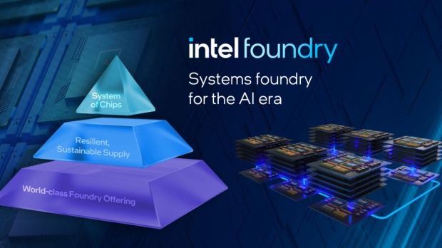 Intel 18A process node sales increase, new sales from South Korean ...