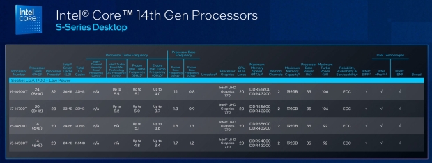 Intel vPro technology is coming to Core Ultra 100 'Meteor Lake' AI ...