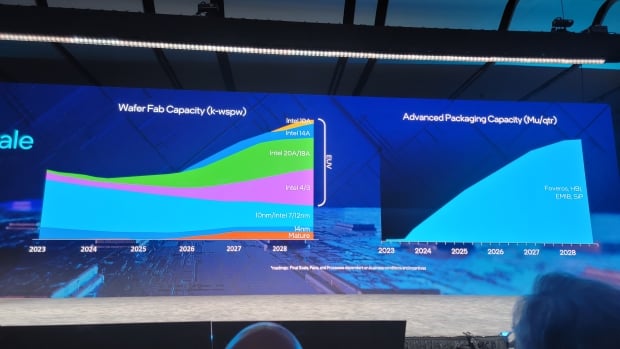 Intel pencils in 2027 for when it'll have next-gen chips made on Intel ...