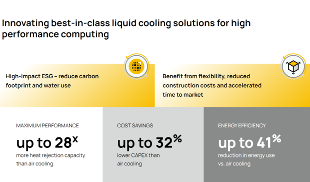Insatiable AI GPU demand sees LiquidStack form new liquid cooling ...