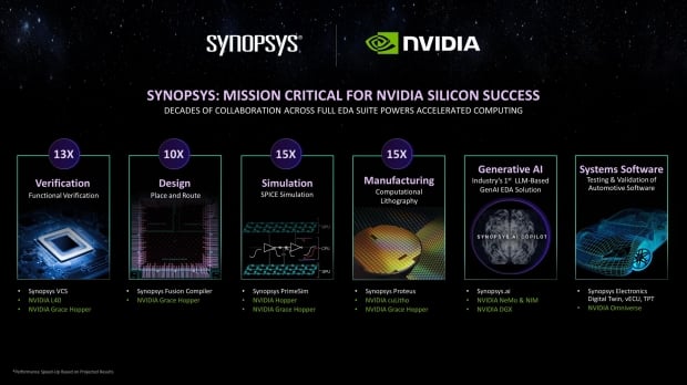 NVIDIA adds generative AI into cuLitho: game-changing 60x speed up for ...