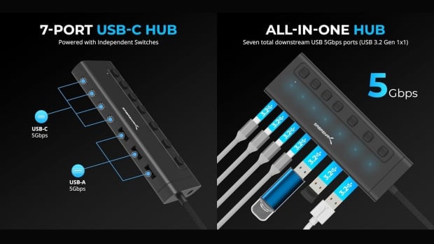 Sabrent's 7-Port USB C Hub is powered and each port has its own switch